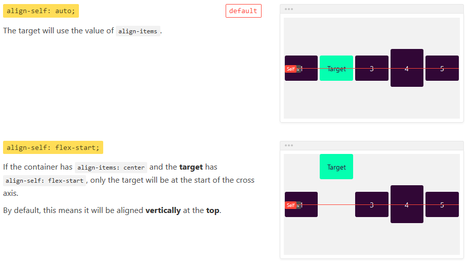 Aprende CSS de manera visual